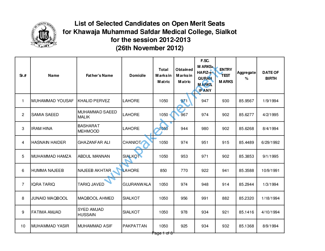 Khawaja Muhammad Safdar Medical College Sialkot - Merit List 2012-2013 ... Khawaja Muhammad Safdar Medical College Sialkot - Merit List 2012-2013 ...